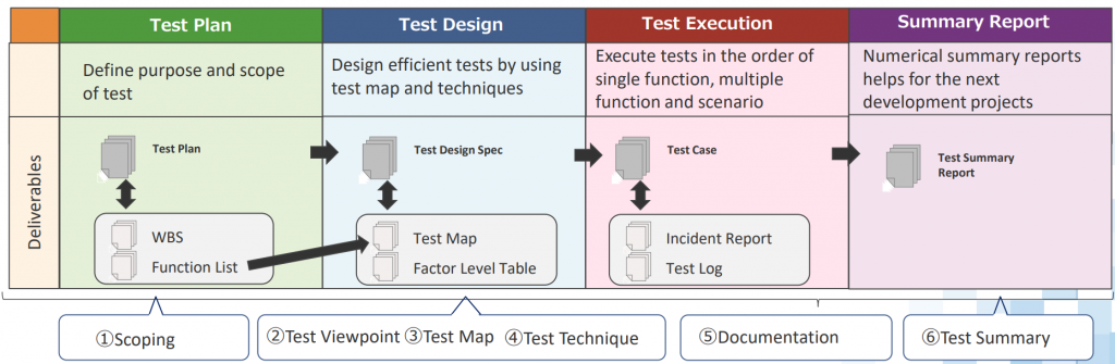 Function test - PT.INDONUSA COMPUTER SYSTEM